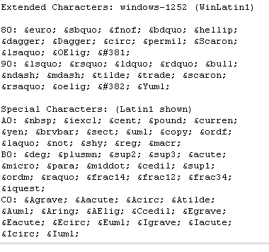 Encoding special characters